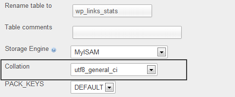 Store Unicode in MySQL - Xpert Developer